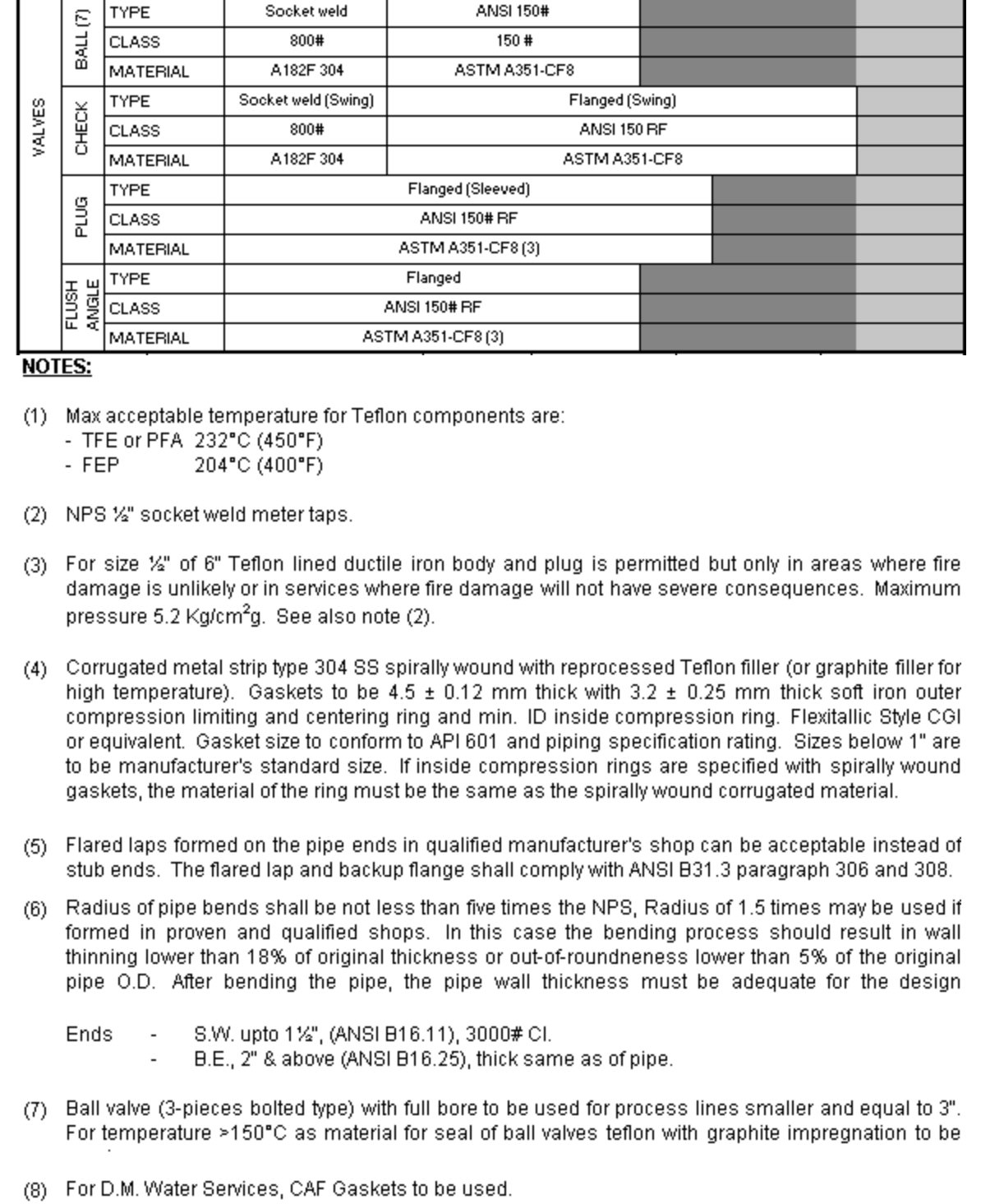 Piping System: How It All Goes Together - Punchlist Zero