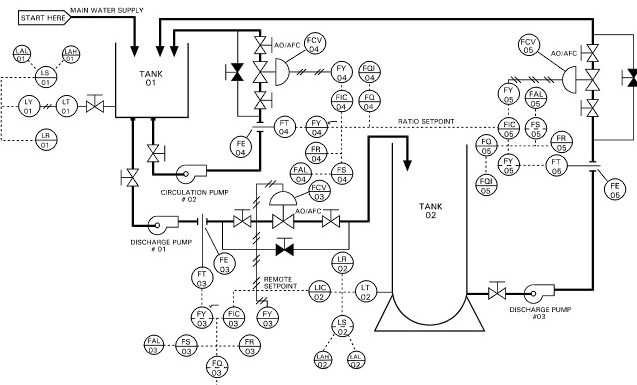 Piping & Instrumentation Diagrams (P&IDs) - Punchlist Zero
