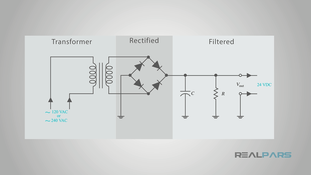 PLC: Programmable Logic Controller - Punchlist Zero