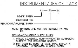 Piping & Instrumentation Diagrams (P&IDs) - Punchlist Zero