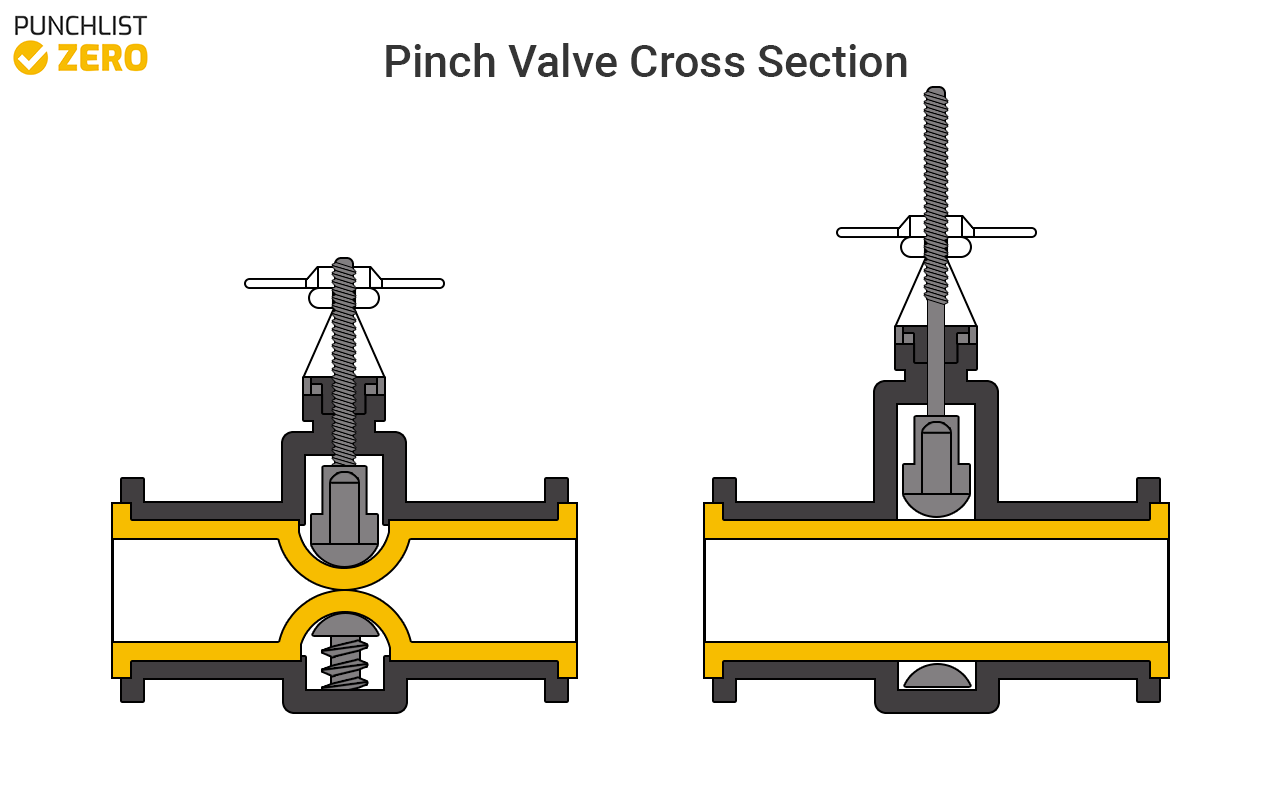 Pinch Valves - Punchlist Zero -What You Need to Know