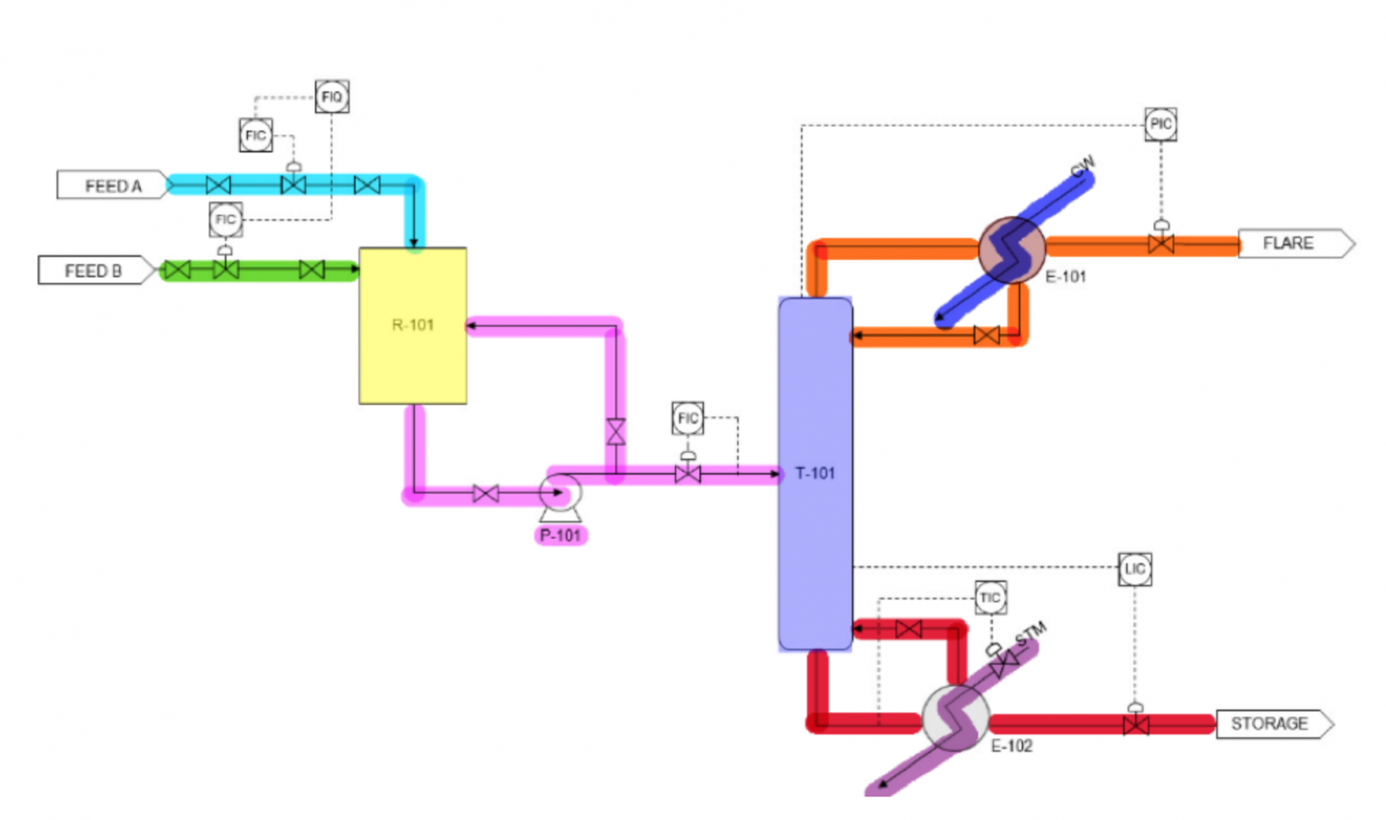 HAZOP Process and Methods: A Comprehensive Guide