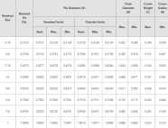 Dowel Pin Tolerance And Fit Standards By Factorem Medium 51 OFF Dowel Pin Tolerance And Fit Standards By Factorem Medium 51 OFF