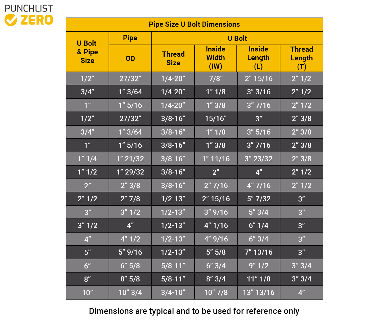 U Bolt Types, Material, Dimensions, and Specifications