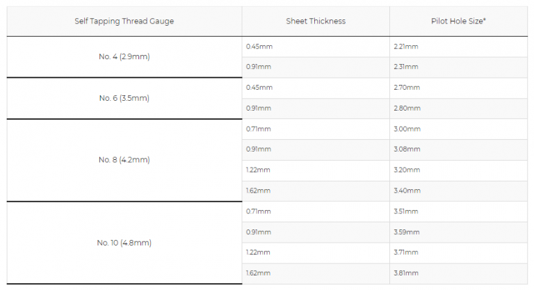 Self Tapping Screw - Function, Materials, and Differences