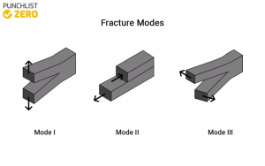 Examples of Brittle Materials and Their Properties - Punchlist Zero