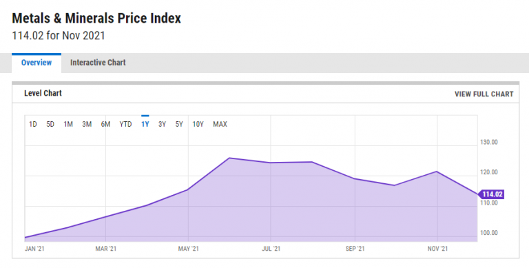 Cheapest Metals - From Least to Most Expensive + Indices