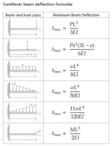 Cracking Moment - Punchlist Zero