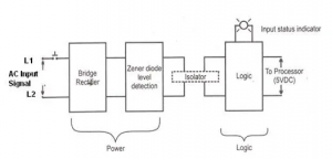PLC Cabinet - Types, Layout, Wiring, and Components