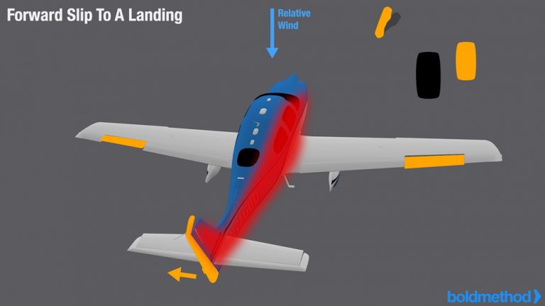 Forward Slip vs Side Slip - What's the Difference?