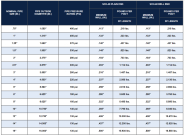 SDR 26 Vs Schedule 40 Pipe Punchlist Zero