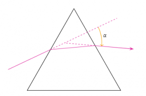 Defining Angle Of Deflection: Formula And Applications