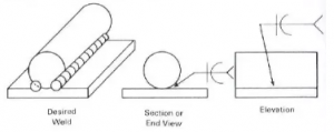 Flare Bevel Weld - Overview, Examples, vs. Other Types