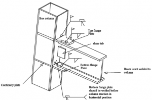 Moment Connection - Types, vs. Shear, Uses in Steel Construction