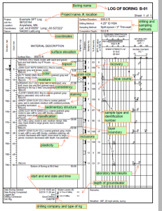 Soil Boring - Methods, Log, vs. Test Pit