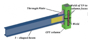 Moment Connection - Types, vs. Shear, Uses in Steel Construction