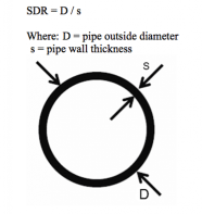 SDR 11 Vs SDR 13 5 Understanding Differences Purpose SDR 11 Vs SDR 13 5 Understanding Differences Purpose
