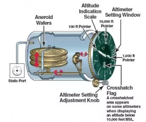 Aircraft Static Port: Everything You Need To Know