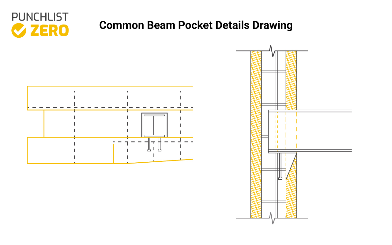 Understanding Beam Pockets And Reasons For Installation