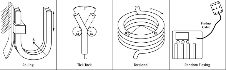 What Are Stress Cones And How Do They Work? - Punchlist Zero