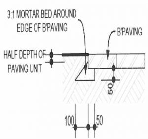 Explaining Concrete Haunching: Techniques and Processing