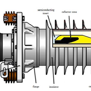 What Are Stress Cones And How Do They Work? - Punchlist Zero