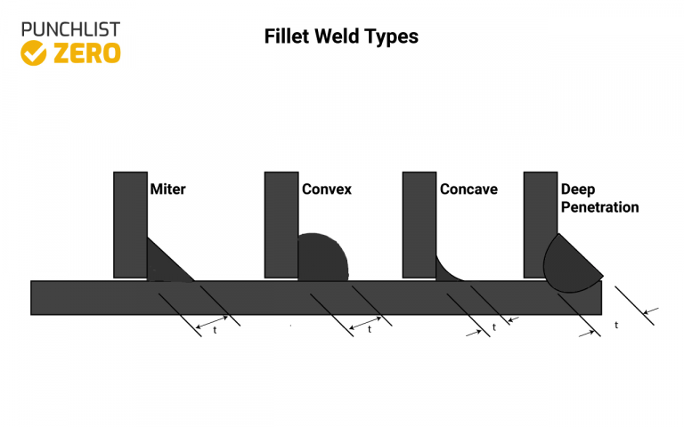 Butt Weld vs Fillet Weld - Punchlist Zero