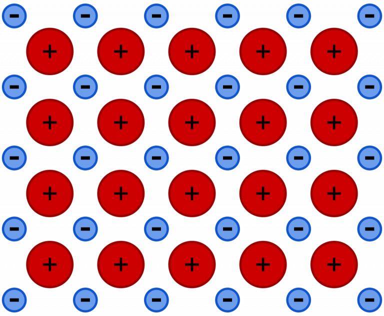 Conductive Metals – Examples and Uses - Punchlist Zero