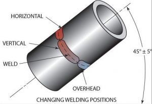 6G Welding Position, Test, and Certification - Punchlist Zero