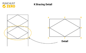 K Bracing - Design Example, vs X Bracing and Earthquakes