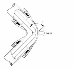 Restrained Joint Pipe - Punchlist Zero