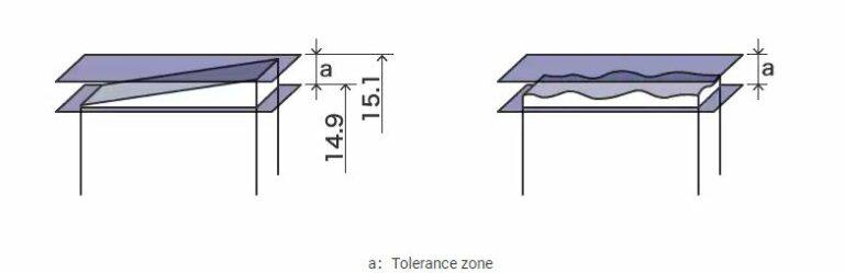 Geometric Dimensioning & Tolerancing (Gdt): An Introduction