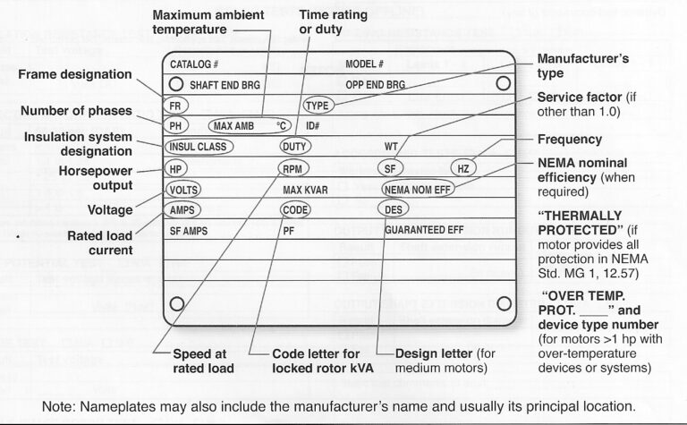 Service Factor - Application, vs. Power Factor - Punchlist Zero