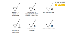 Surface Finish Symbols - Punchlist Zero